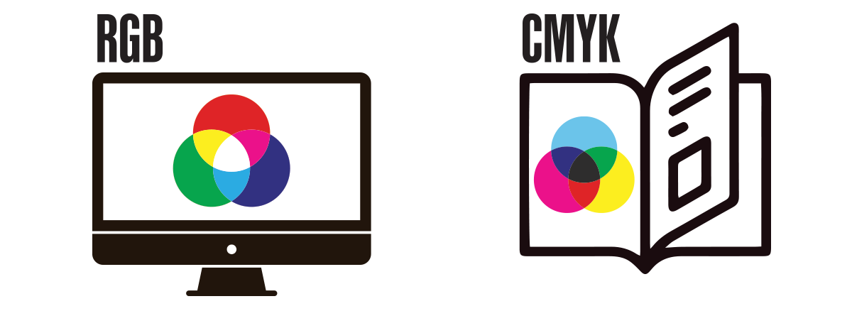 RGB and CMYK Difference + Printing
